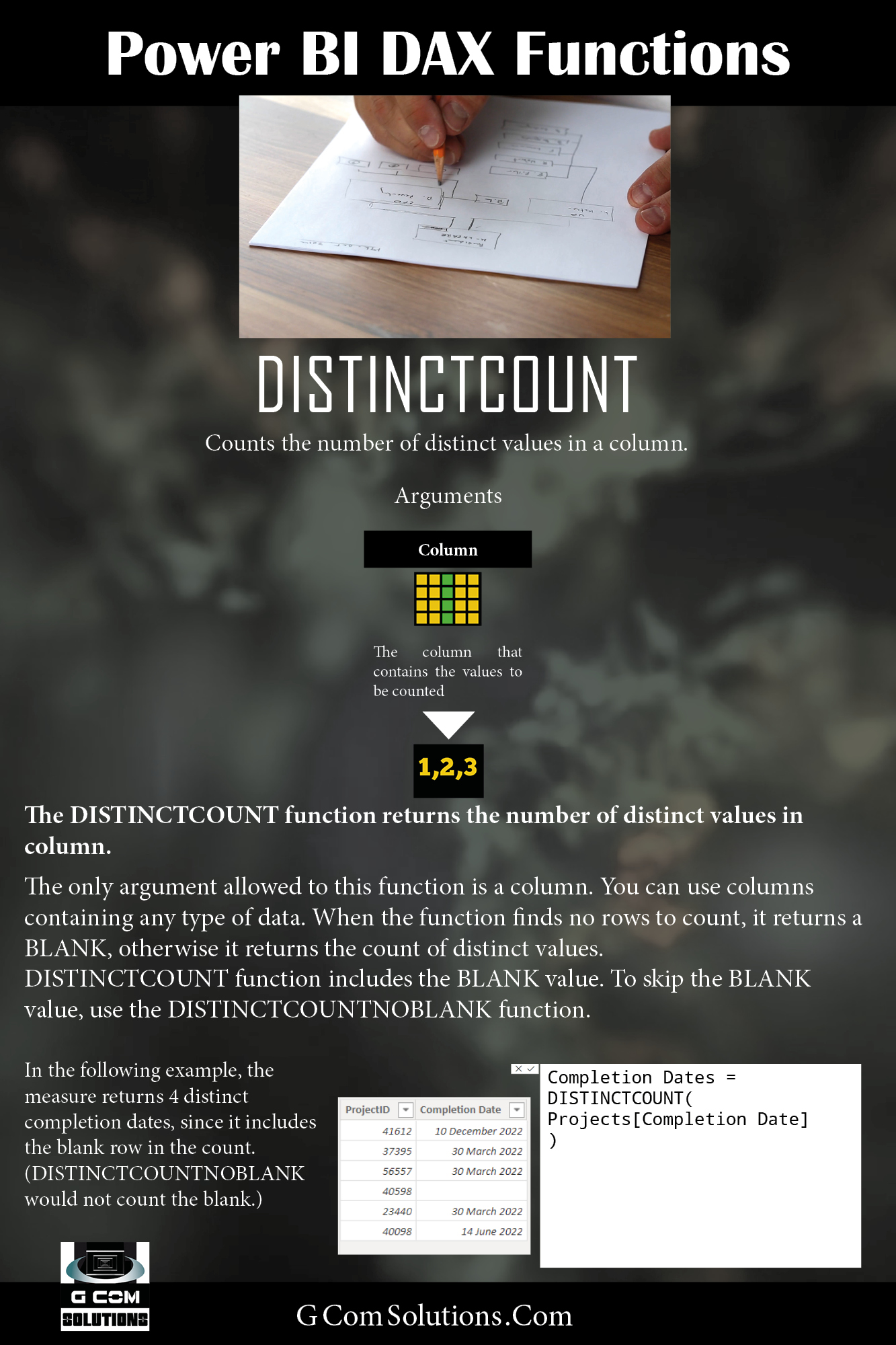 Dax Distinctcount Function